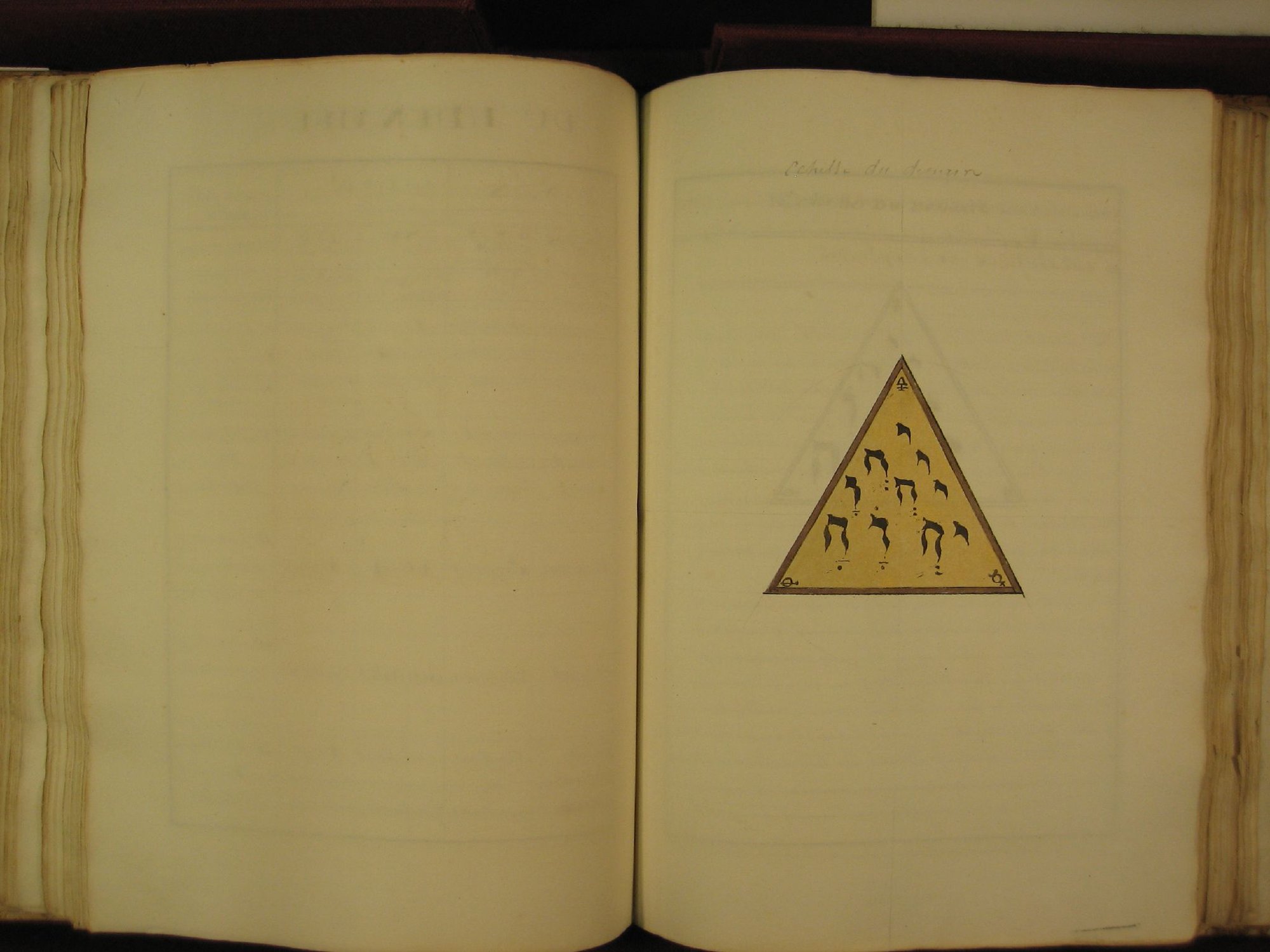 Diagram: Triangle - Talismans, Cabalistiques... | Living Histories
